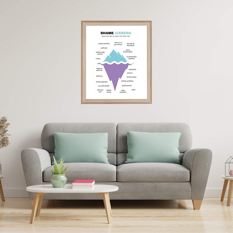 Shame Iceberg Poster | Printable PDF | *includes 1 Commercial License ...