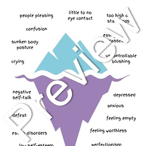 Shame Iceberg Poster | Printable PDF | *includes 1 Commercial License ...