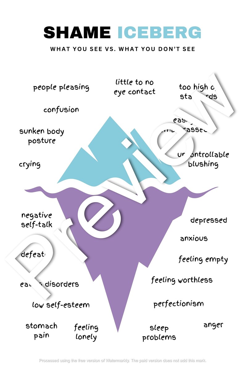 Shame Iceberg Poster | Printable PDF | *includes 1 Commercial License ...
