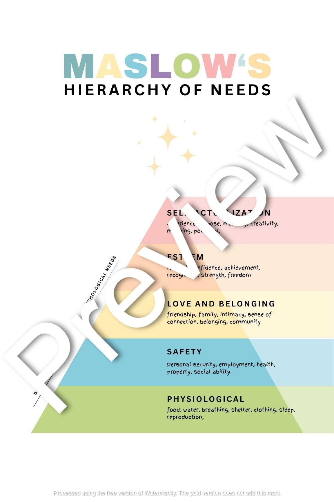 Maslow's Hierarchy of Needs Poster Printable PDF includes 1 Commercial ...