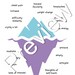 Depression Iceberg Poster | Printable PDF | *includes 1 Commercial ...