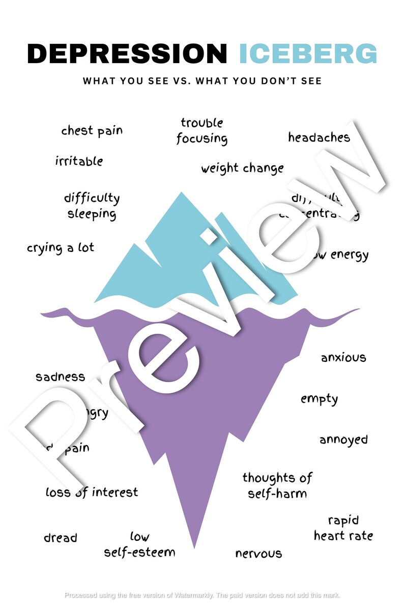 Depression Iceberg Poster | Printable PDF | *includes 1 Commercial ...