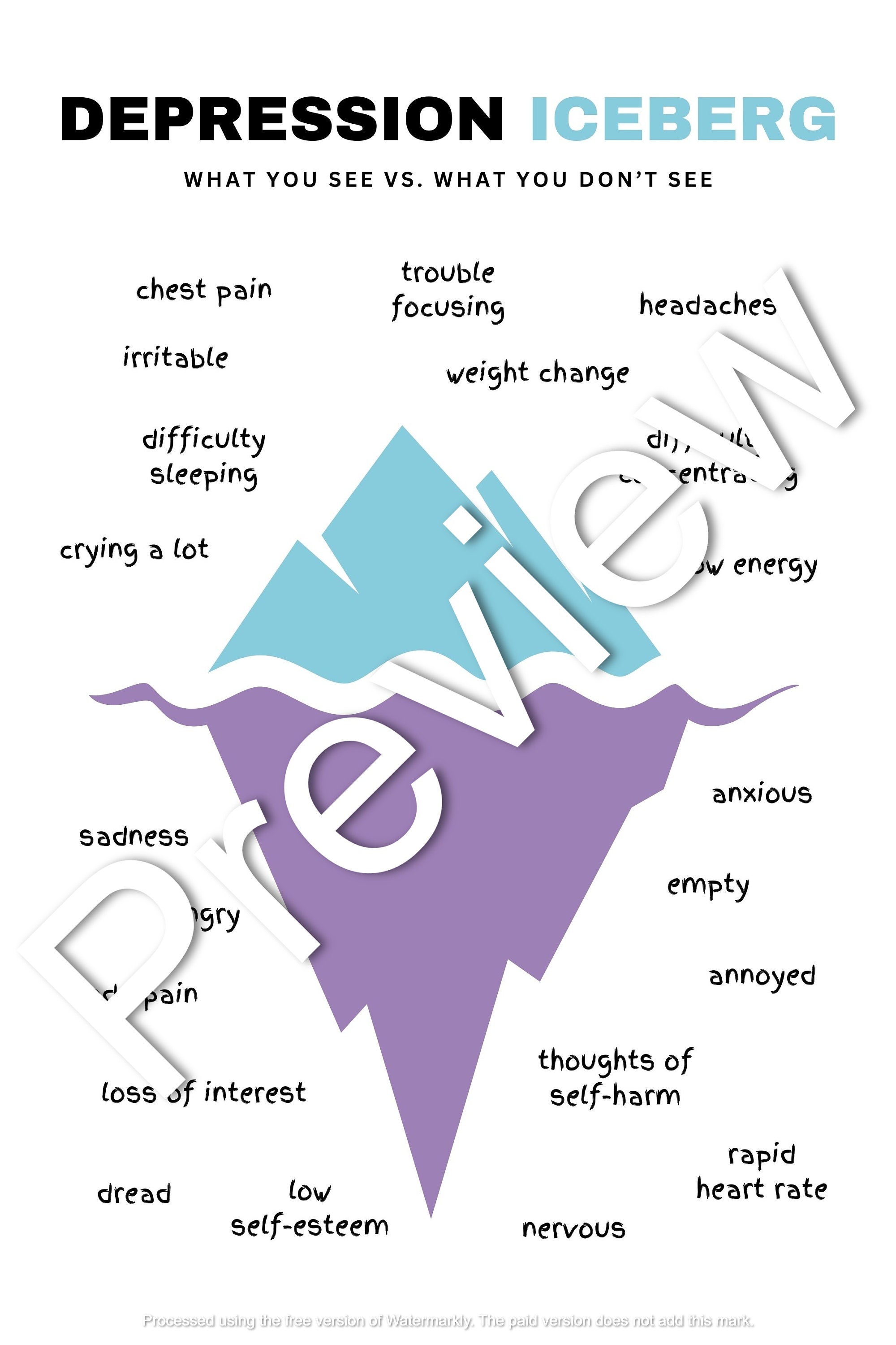Depression Iceberg Poster | Printable PDF | *includes 1 Commercial ...