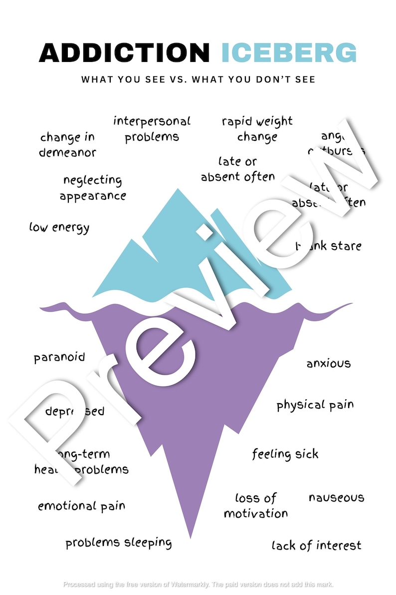 Addiction Iceberg Poster | Printable PDF | *includes 1 Commercial ...