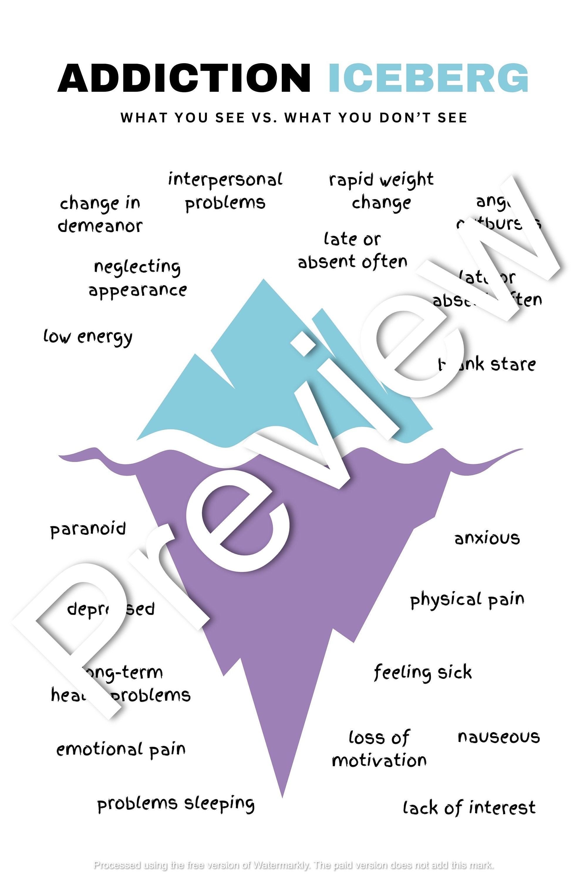 Addiction Iceberg Poster | Printable PDF | *includes 1 Commercial ...
