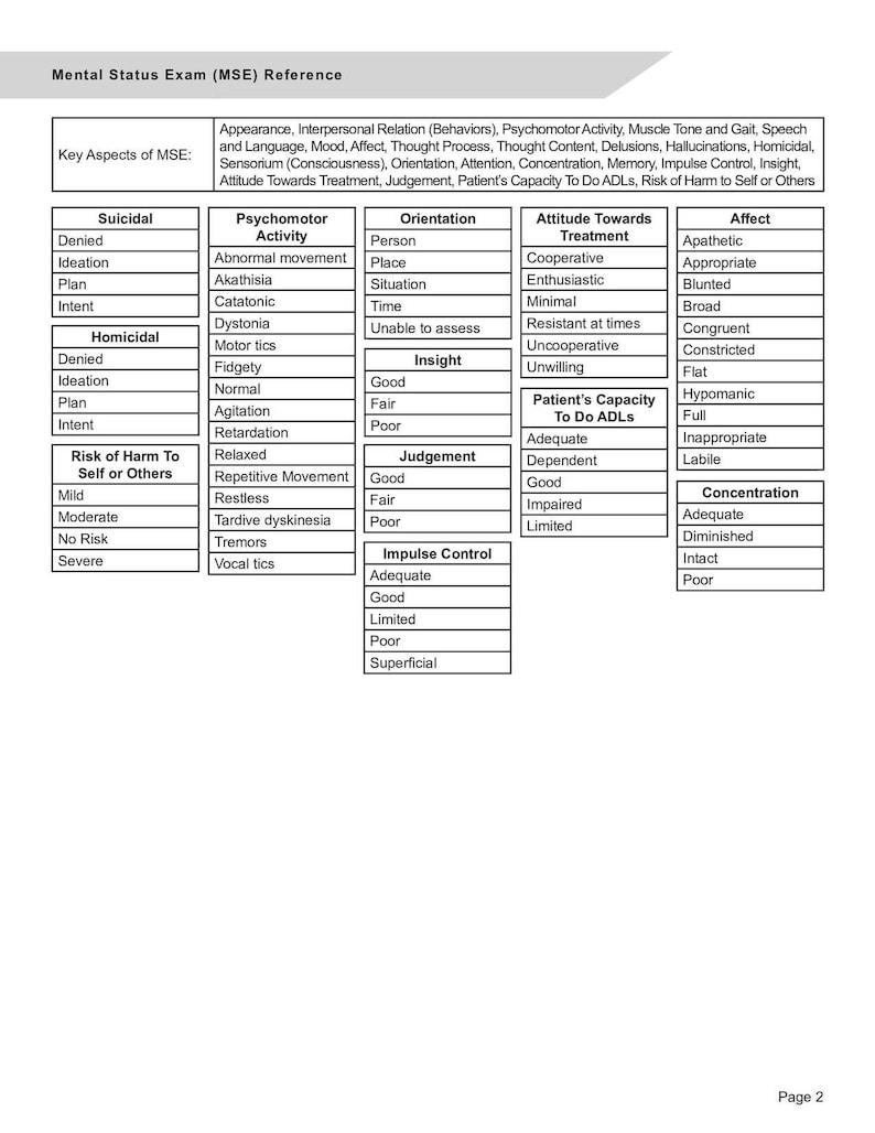 Mental Status Exam Cheat Sheet, MSE Cheat Sheet, Fillable/printable PDF ...