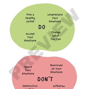 Dealing With Negative Emotions Dos and Don’ts Poster | Printable PDF ...