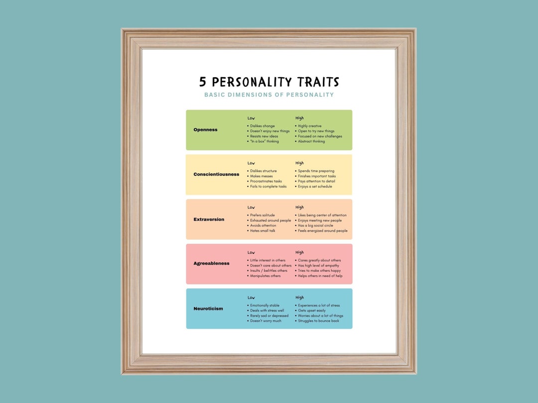 5 Personality Traits Poster | Printable PDF | *includes 1 Commercial ...
