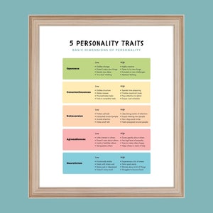 5 Personality Traits Poster | Printable PDF | *includes 1 Commercial ...