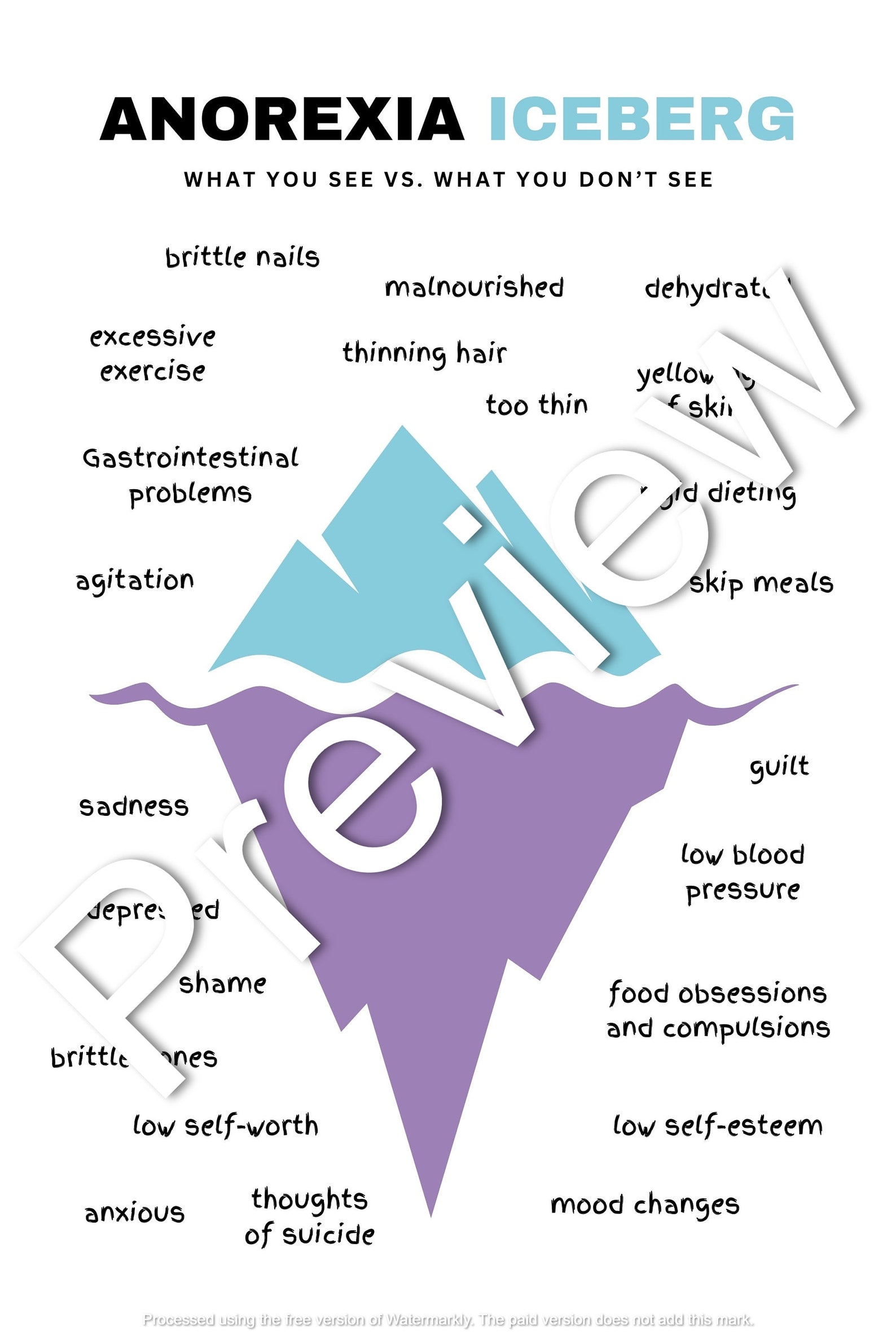 Anorexia Iceberg Poster | Printable PDF | *includes 1 Commercial ...