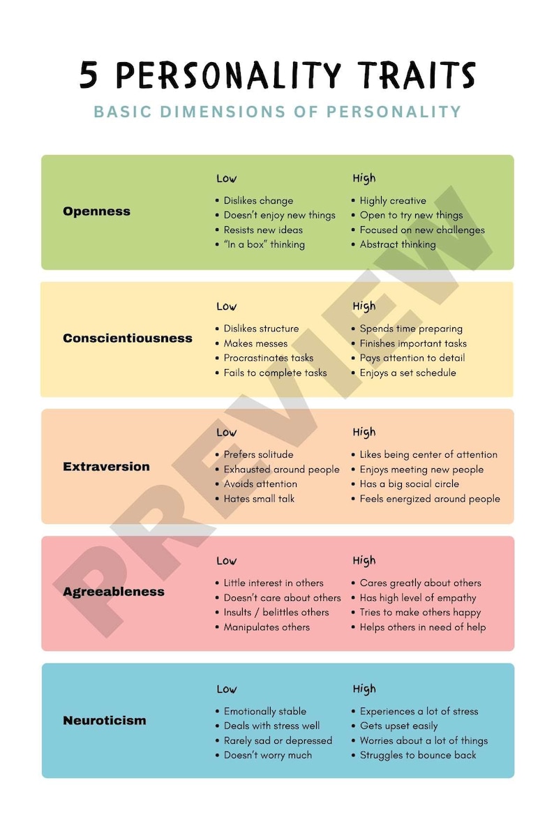 5 Personality Traits Poster | Printable PDF | *includes 1 Commercial ...