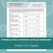 Internal Family Systems Worksheets Bundle, 13 Fillable/printable PDF ...