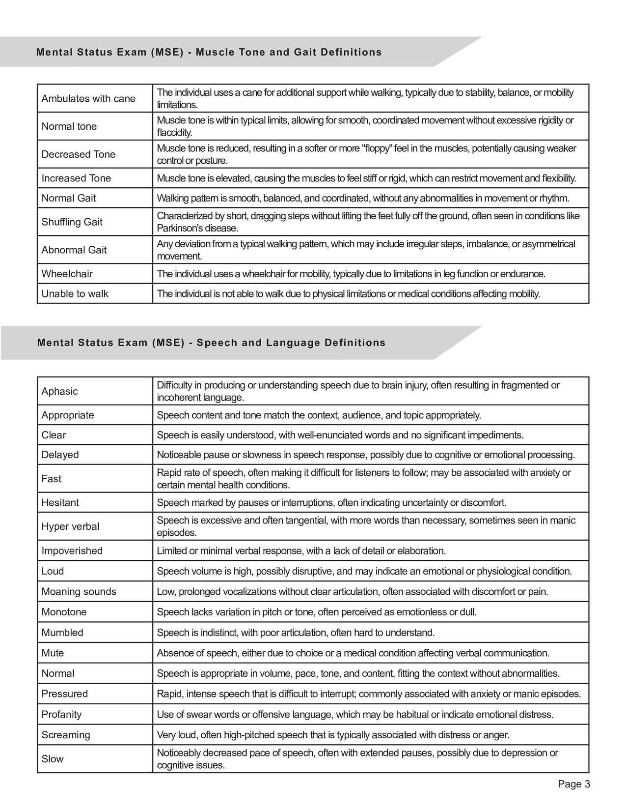Mental Status Exam Cheat Sheet, MSE Cheat Sheet, Fillable/printable PDF ...