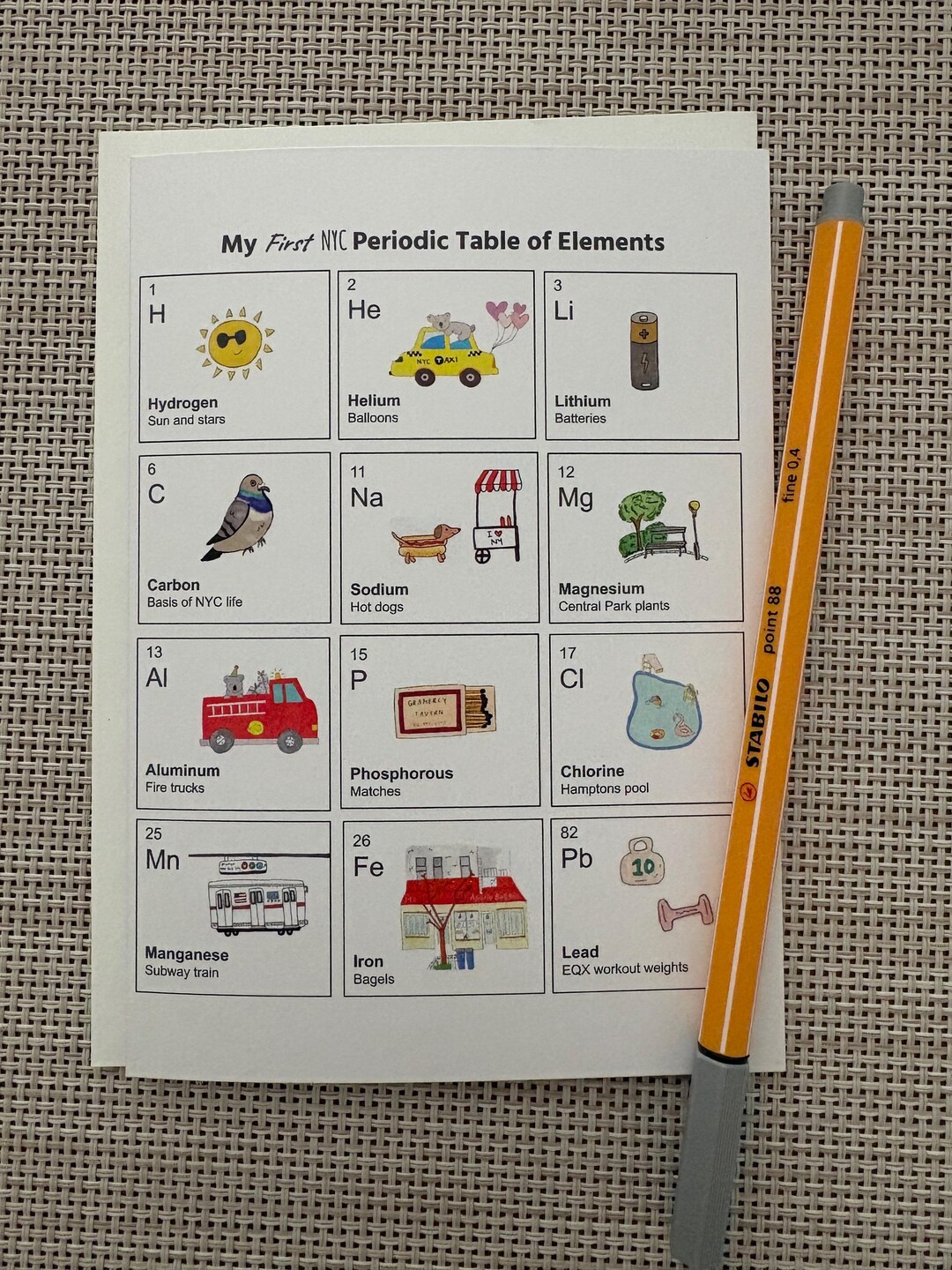 NYC Periodic Table of the Elements; New York City Greeting Card ...
