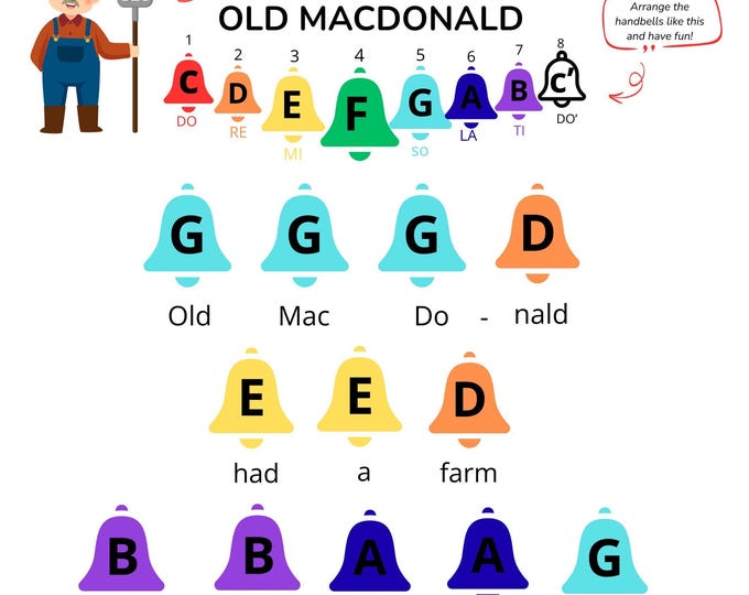 Old Macdonald Had A Farm Handbell Sheet Music - Color Coded (digital ...
