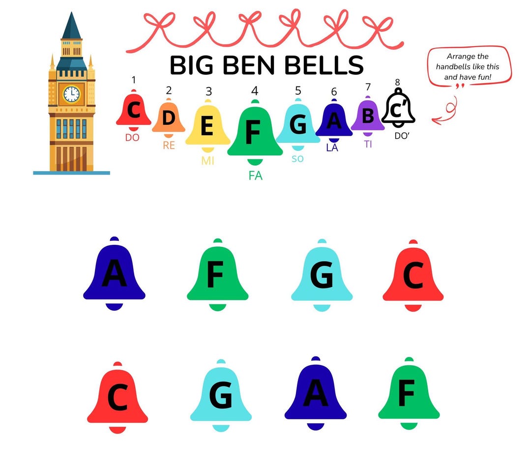 Big Ben Bells Handbell Sheet | Easy Color-coded Song for Kids ...