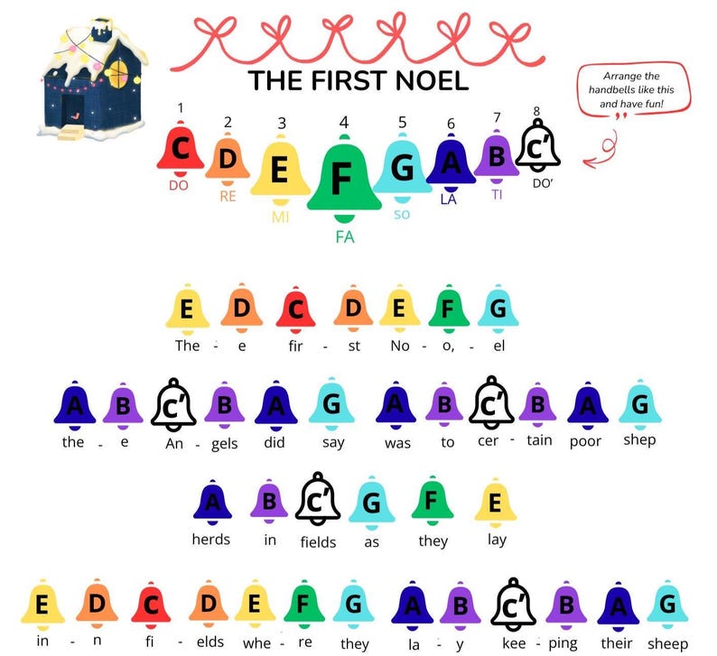 The First Noel Handbell Sheet Music | Color-coded Printable | Easy ...