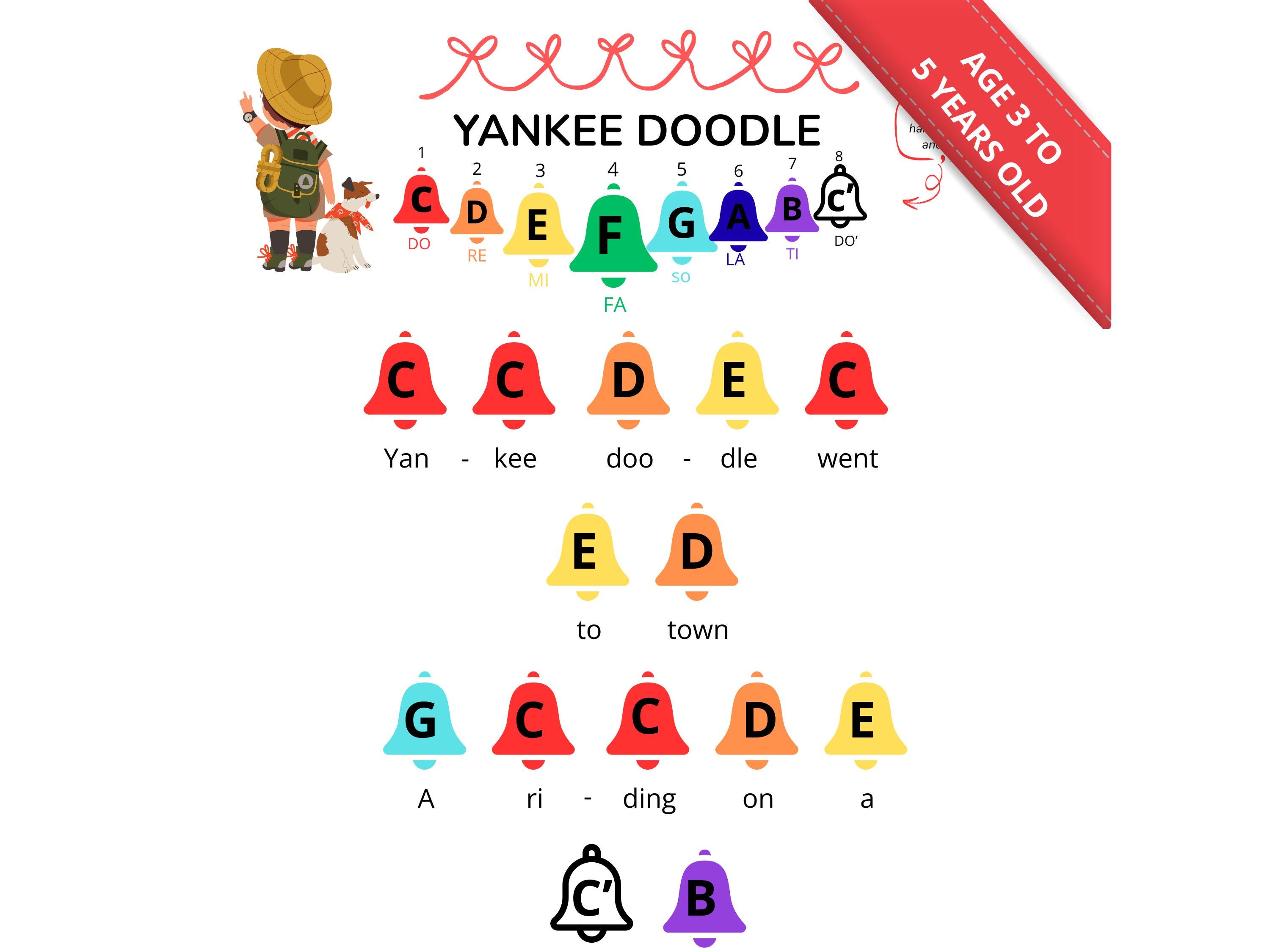 Yankee Doodle – Easy Handbell Sheet Music for Kids (color-coded ...