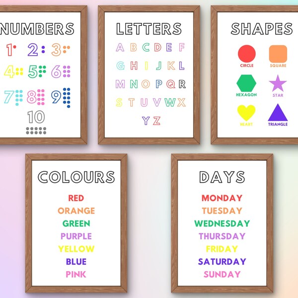 Educational Wall Art - Etsy