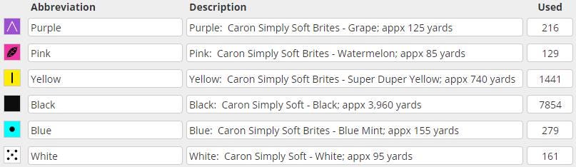 Powerline C2C Blanket Pattern - Etsy