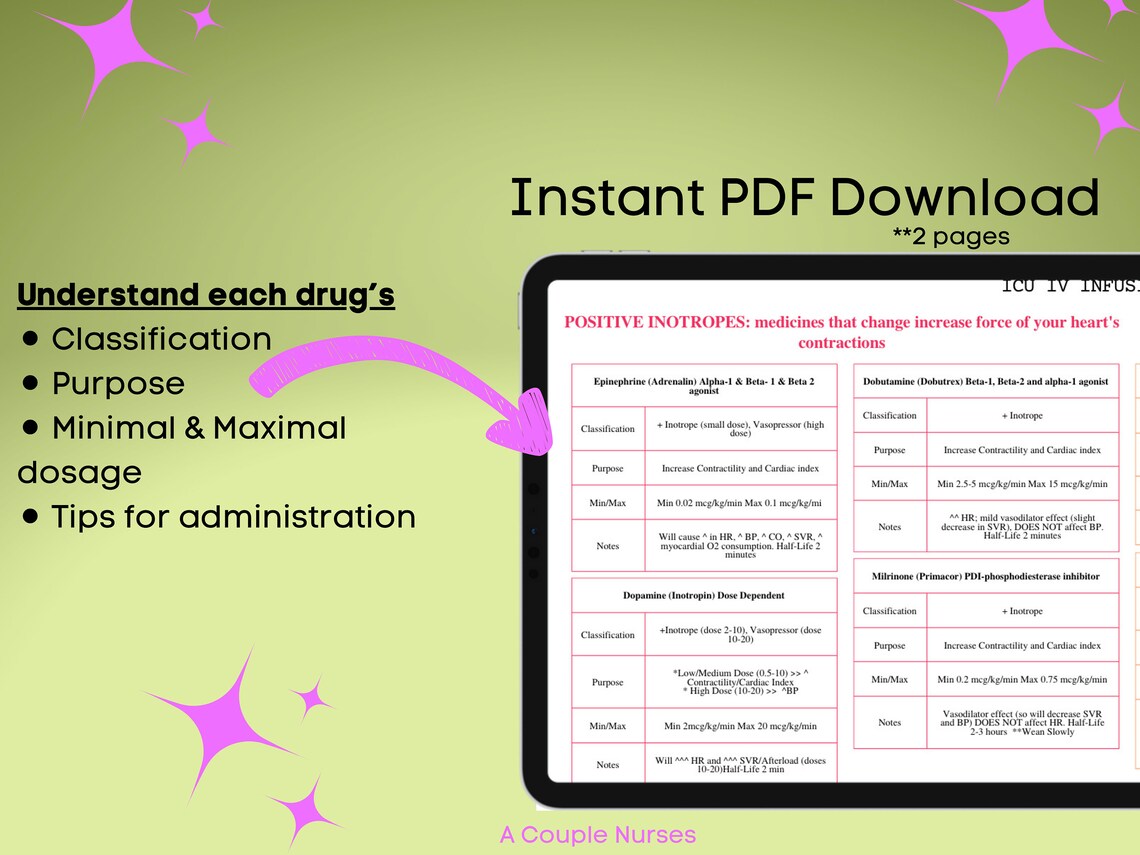 Critical Care Drip Guide - Cheat Sheet for Cardiac Drips: Vasopressors ...