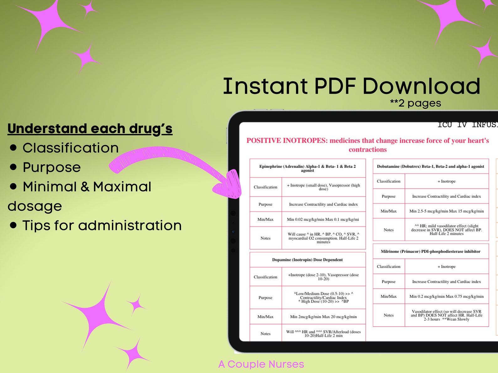 Critical Care Drip Guide - Cheat Sheet for Cardiac Drips: Vasopressors ...