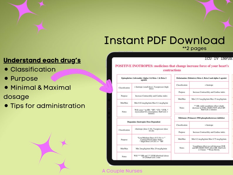 Critical Care Drip Guide - Cheat Sheet for Cardiac Drips: Vasopressors ...