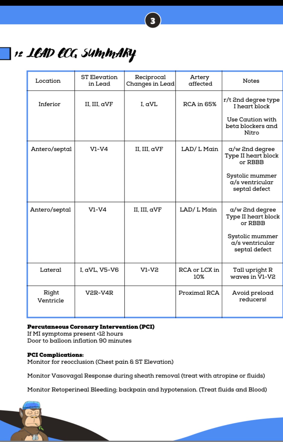 CCRN CRAM SHEET (cheat Sheet) - Etsy