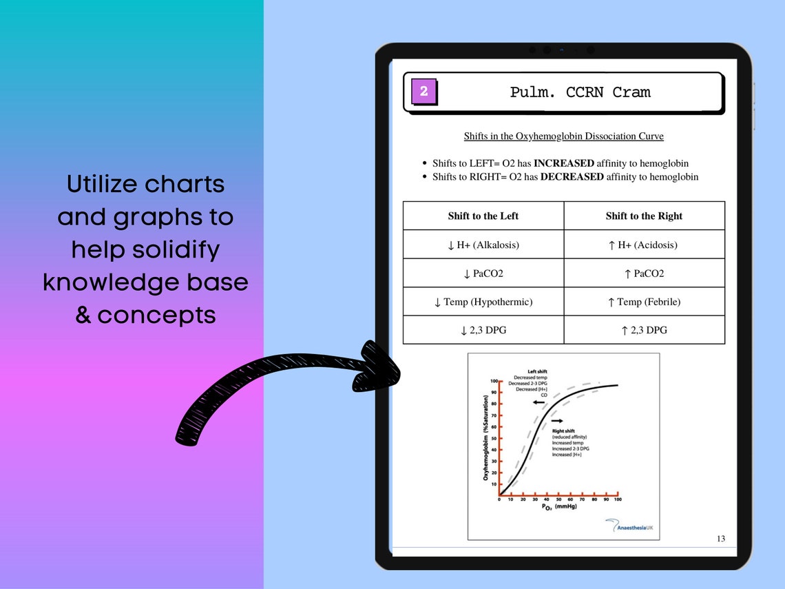 CCRN CRAM SHEET (cheat Sheet) - Etsy