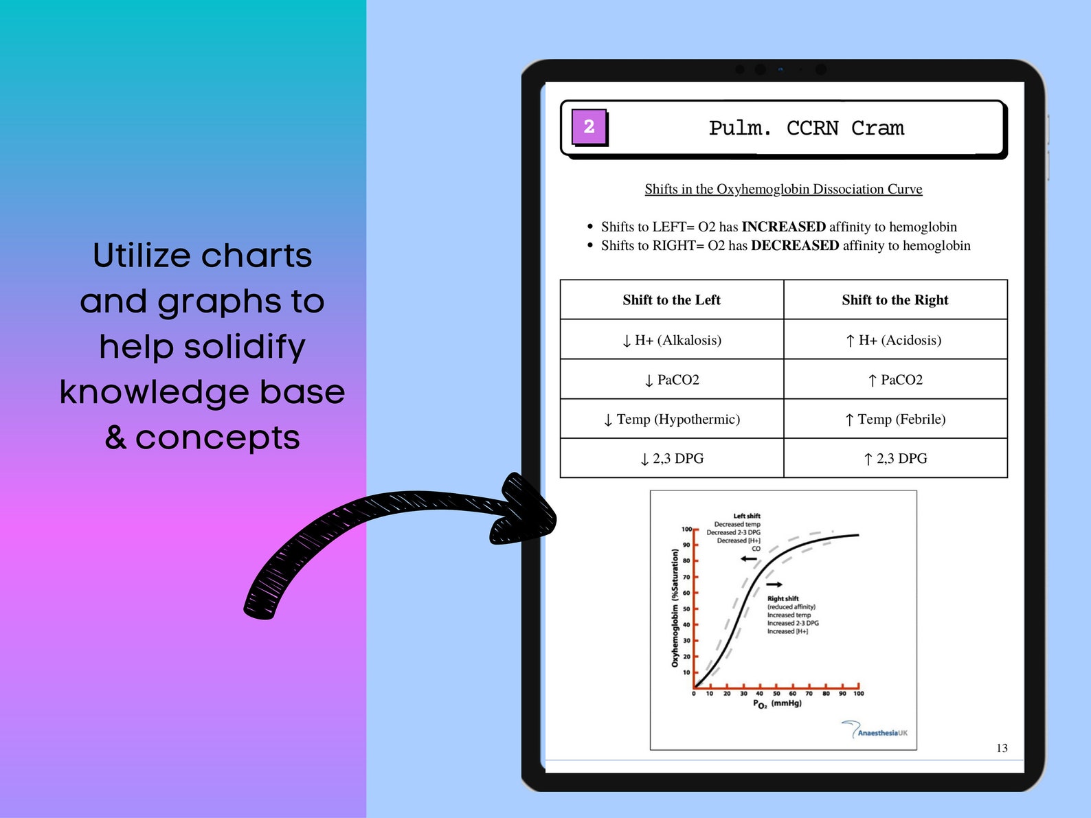 CCRN CRAM SHEET (cheat Sheet) - Etsy