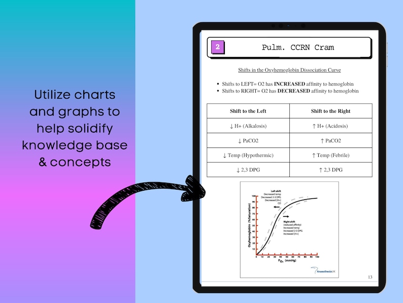 CCRN CRAM SHEET (cheat Sheet) - Etsy