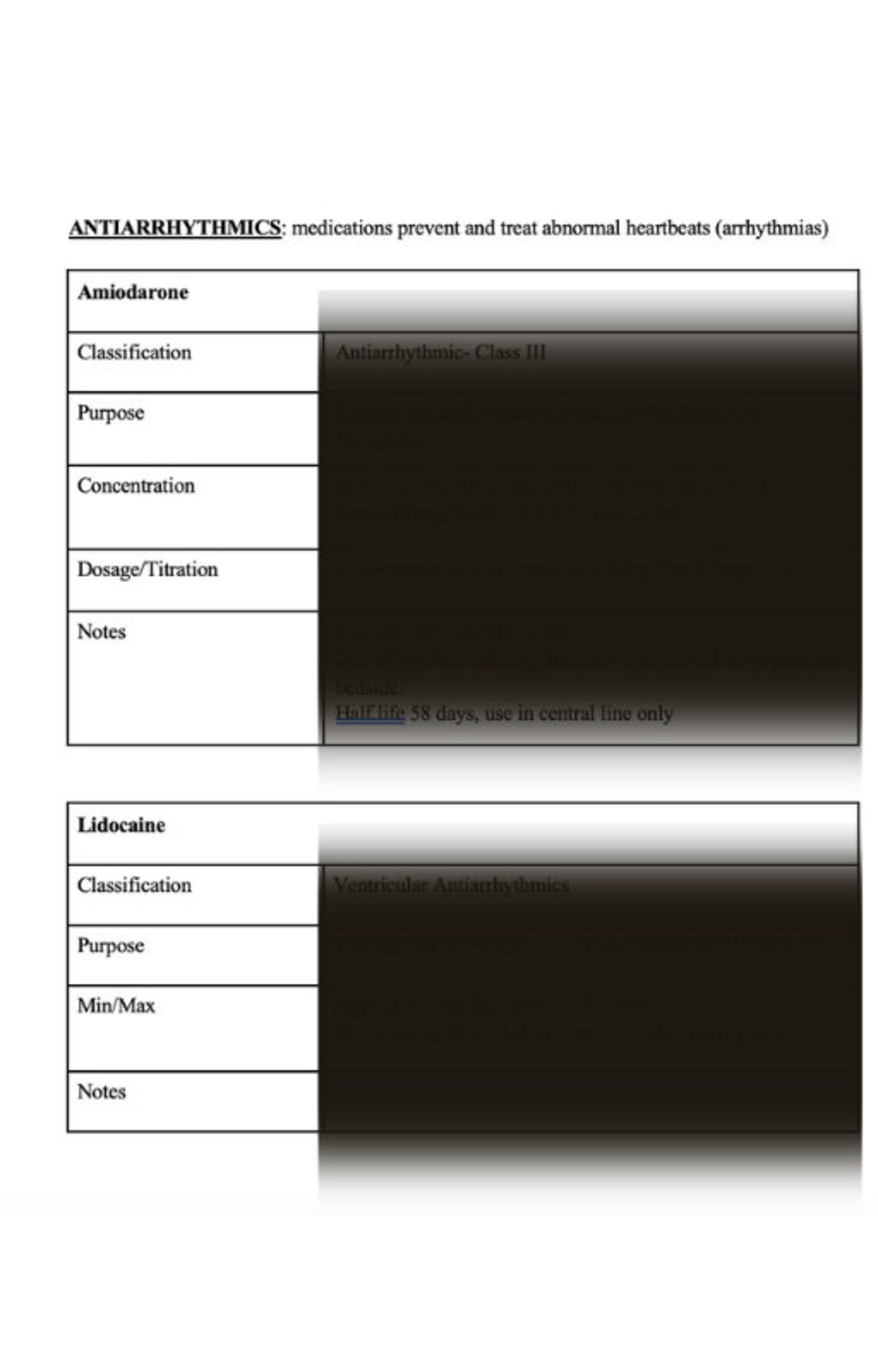 Critical Care Drip Guide Cheat Sheet for Cardiac Drips: - Etsy