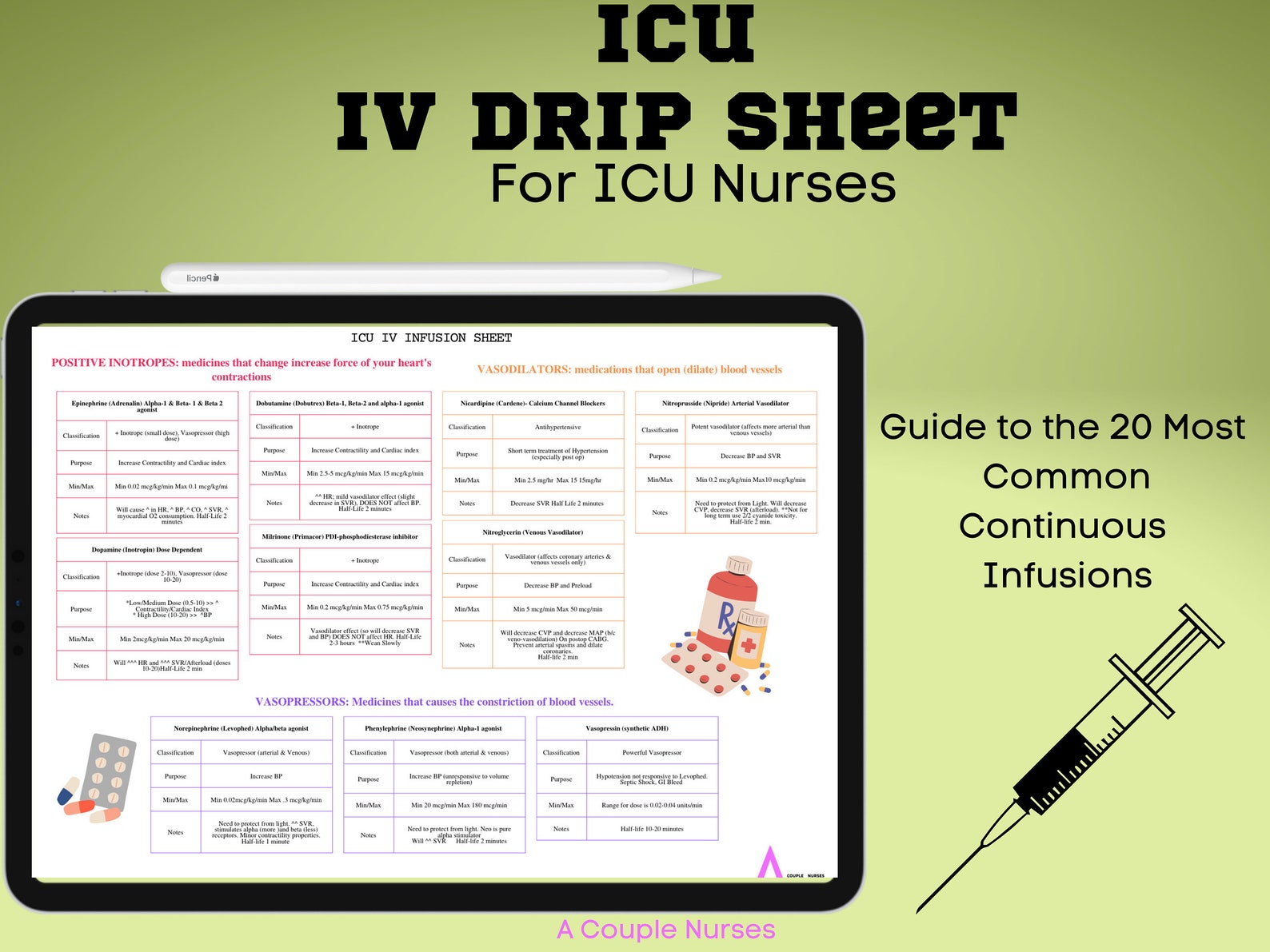 Critical Care Drip Guide - Cheat Sheet for Cardiac Drips: Vasopressors ...