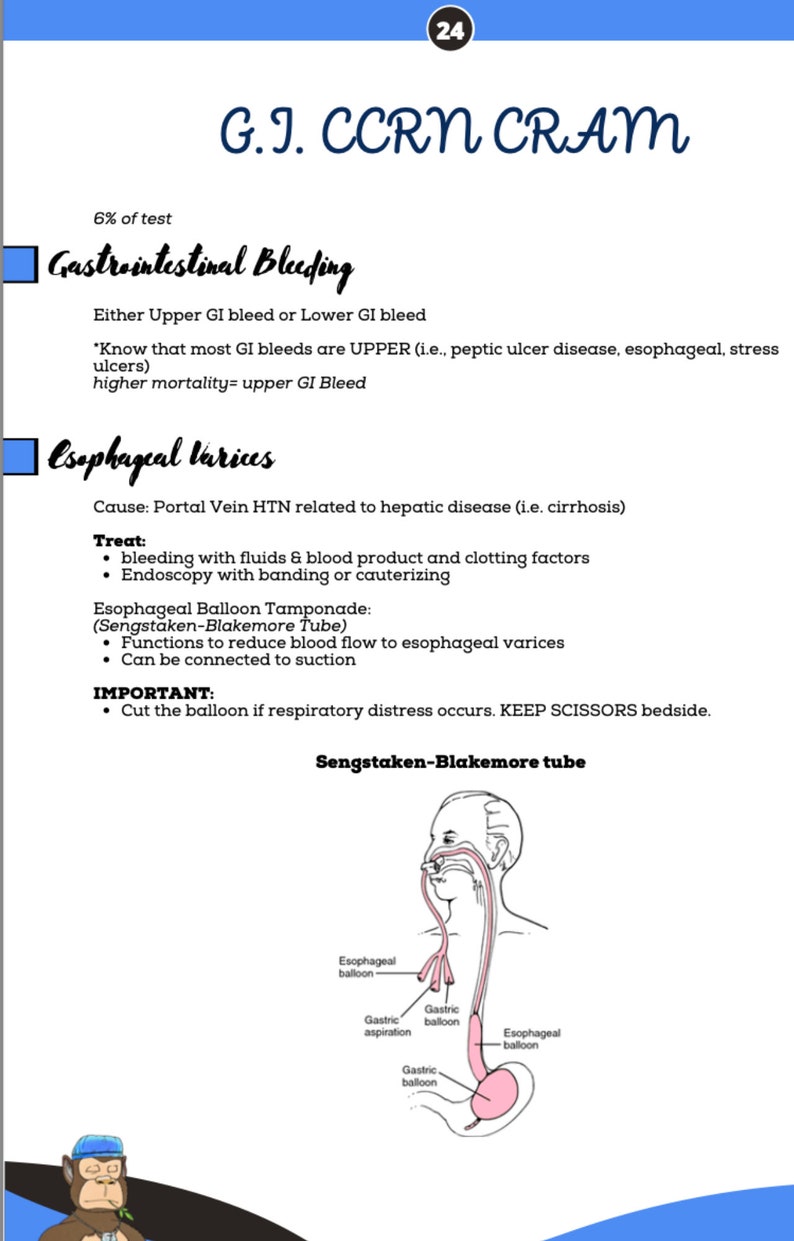 CCRN CRAM SHEET (cheat Sheet) - Etsy