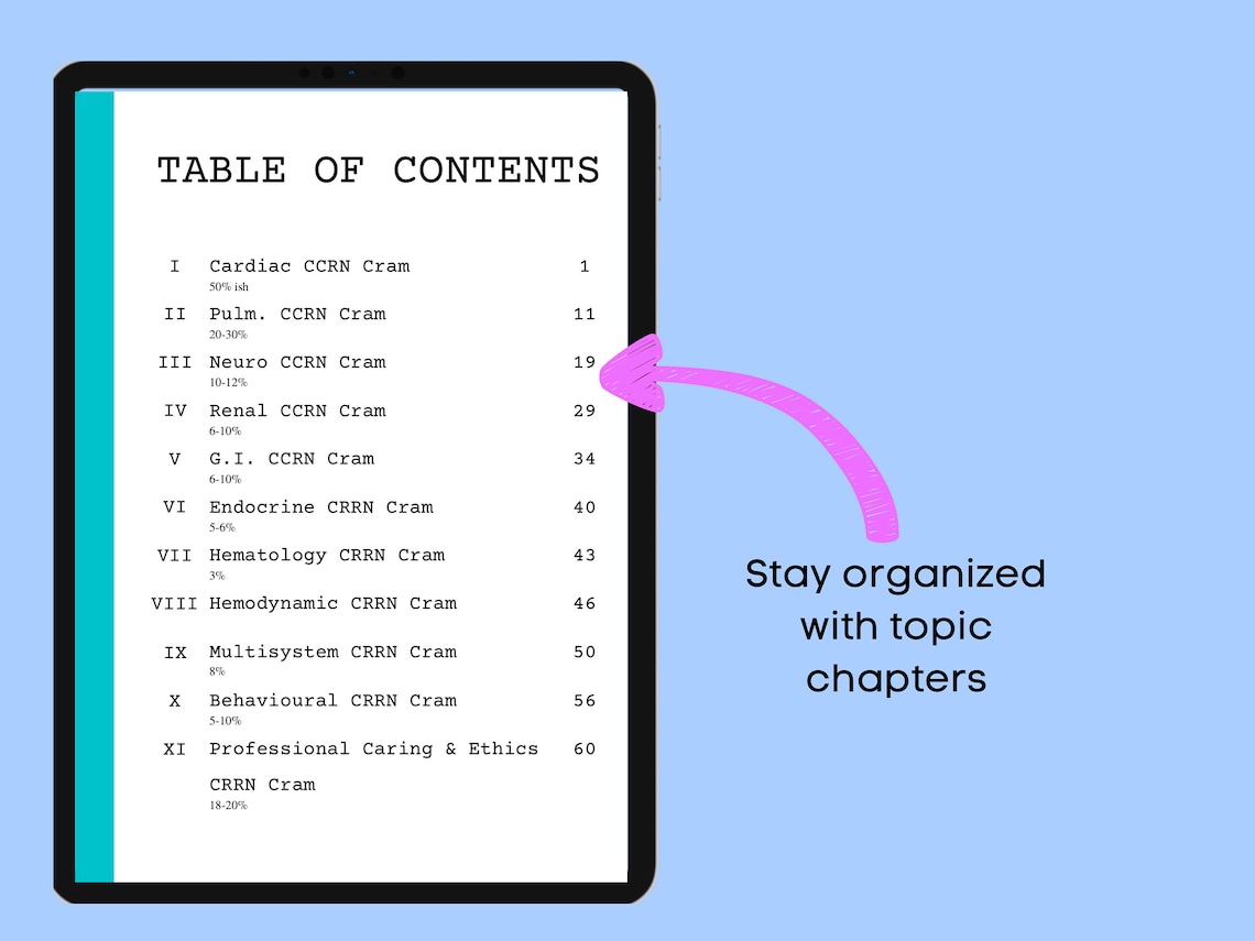 CCRN CRAM SHEET (cheat Sheet) - Etsy