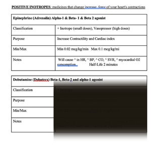 Critical Care Drip Guide Cheat Sheet for Cardiac Drips: - Etsy