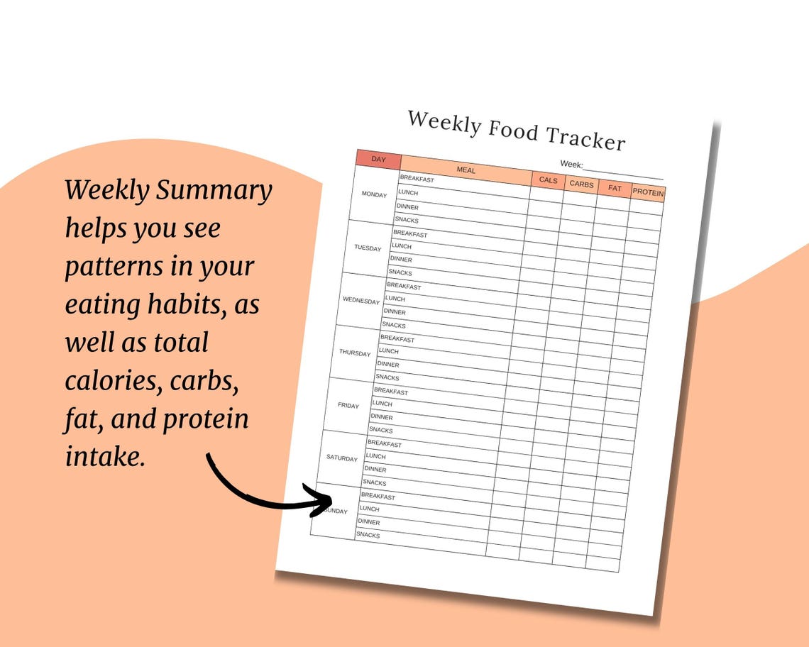 Food Tracker, Daily and Weekly Food Log, Calorie Counter, Carb and ...