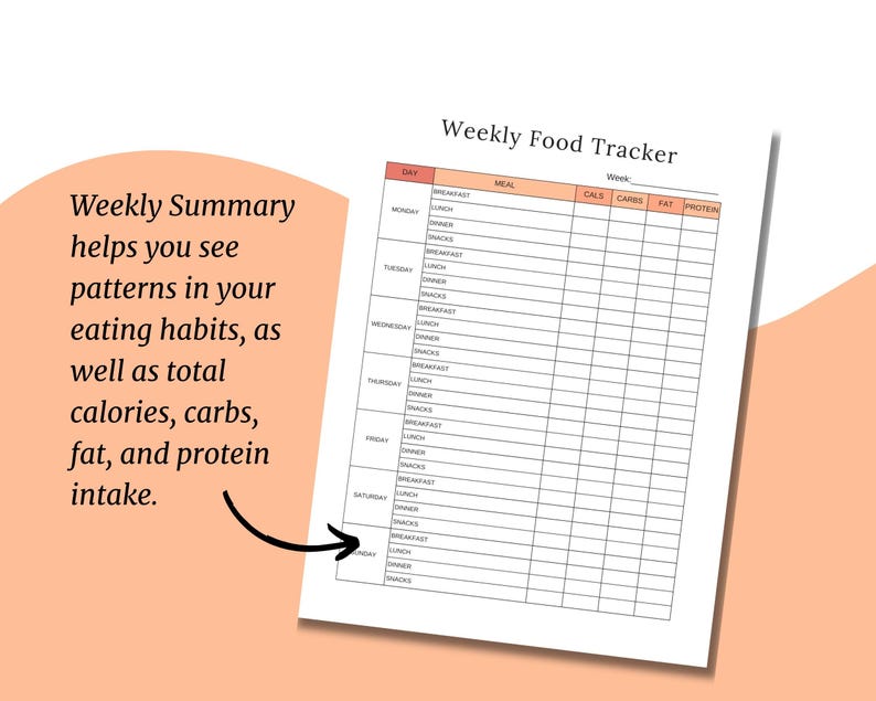 Food Tracker, Daily and Weekly Food Log, Calorie Counter, Carb and ...