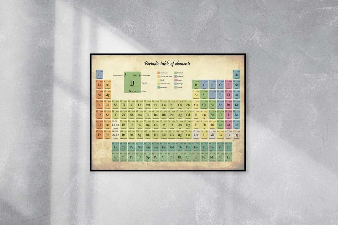 Periodic Table of Elements, Periodic Table Poster, Vintage Style ...