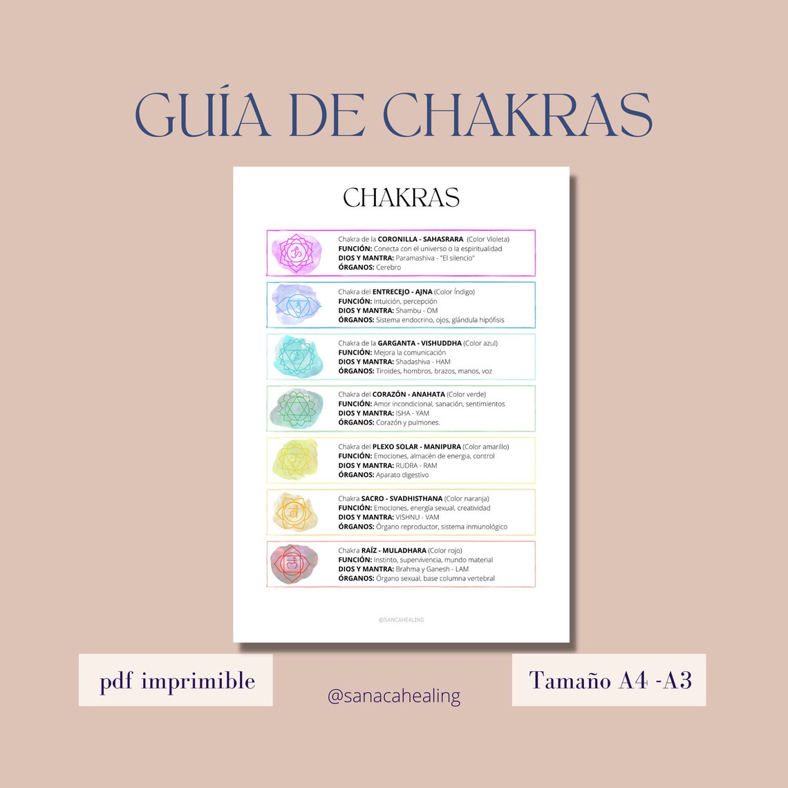 Guía de Chakras / pdf descargable de Chakras - Etsy España