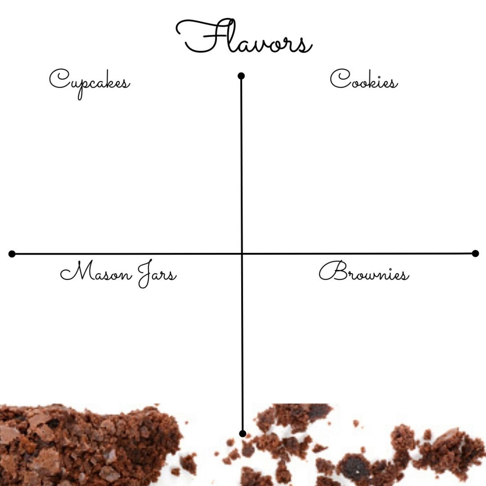 Dessert Menu Template - Etsy