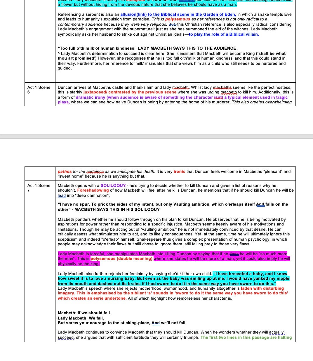 A A-level/ Grade 9 GCSE Macbeth Notes - Etsy UK