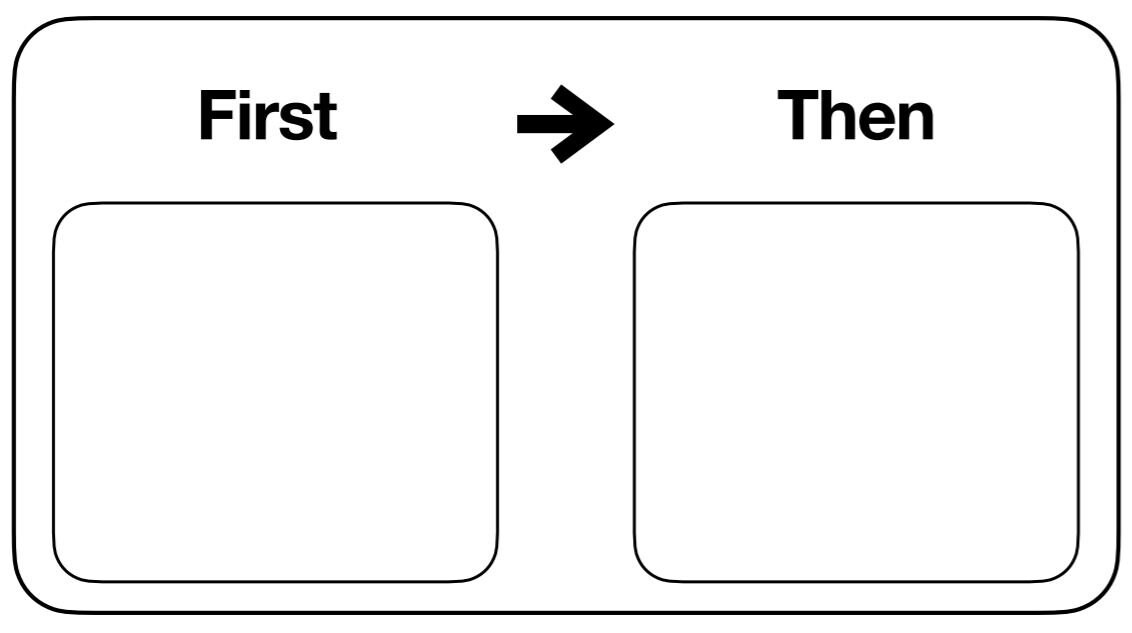 PECS: Visual Schedule First-Then Token Board Weather Board - Etsy ...