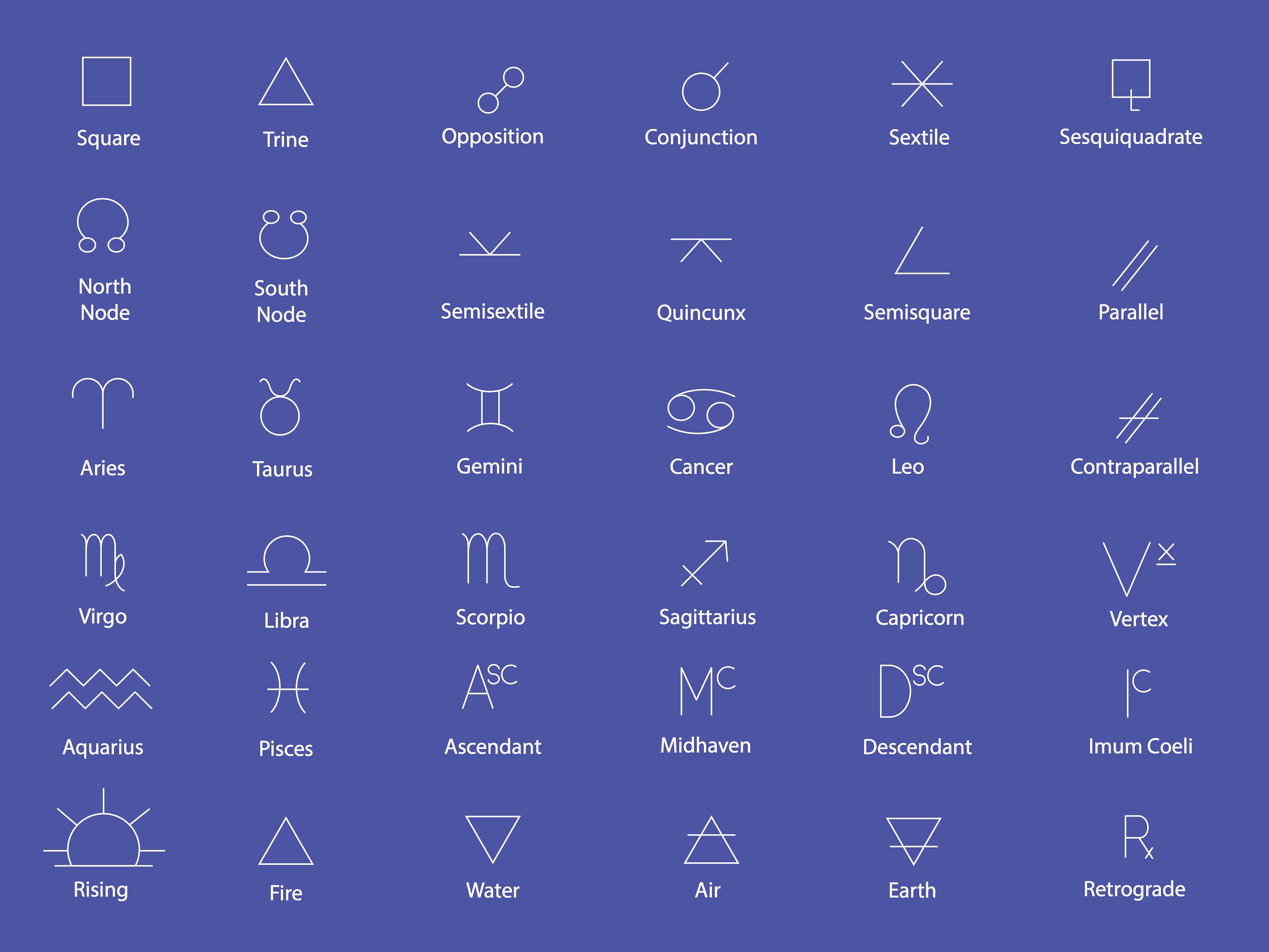 Astrology Icons Adjustable Stroke Astrology Glyphs Planet Glyphs Planet ...