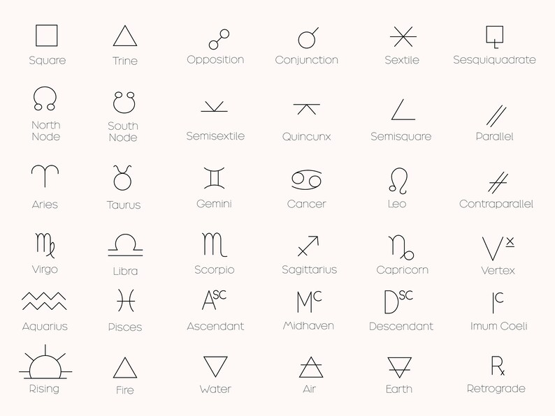 Astrology Icons Adjustable Stroke Astrology Glyphs Planet | Etsy