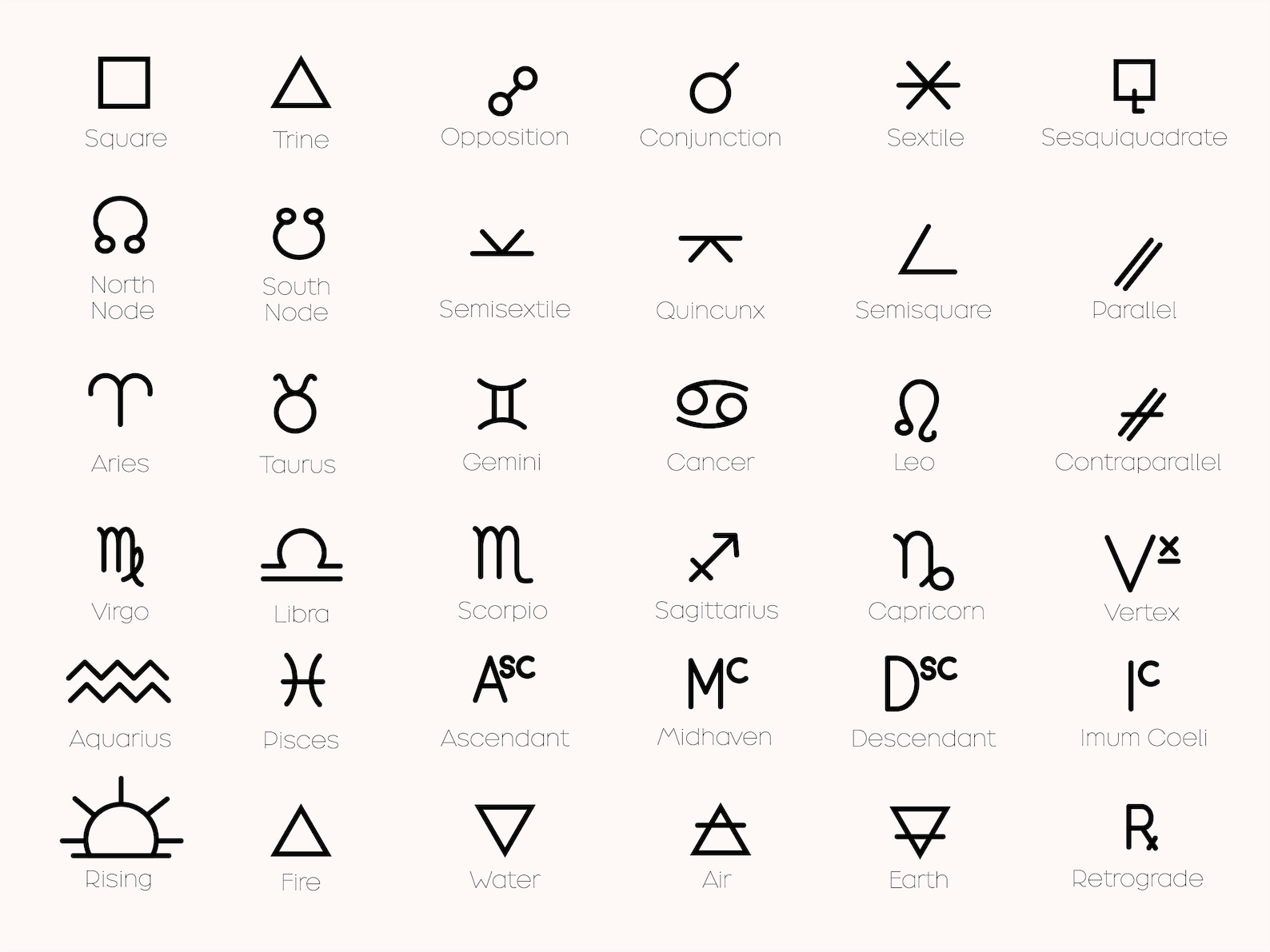 Astrology Icons Adjustable Stroke Astrology Glyphs Planet - Etsy