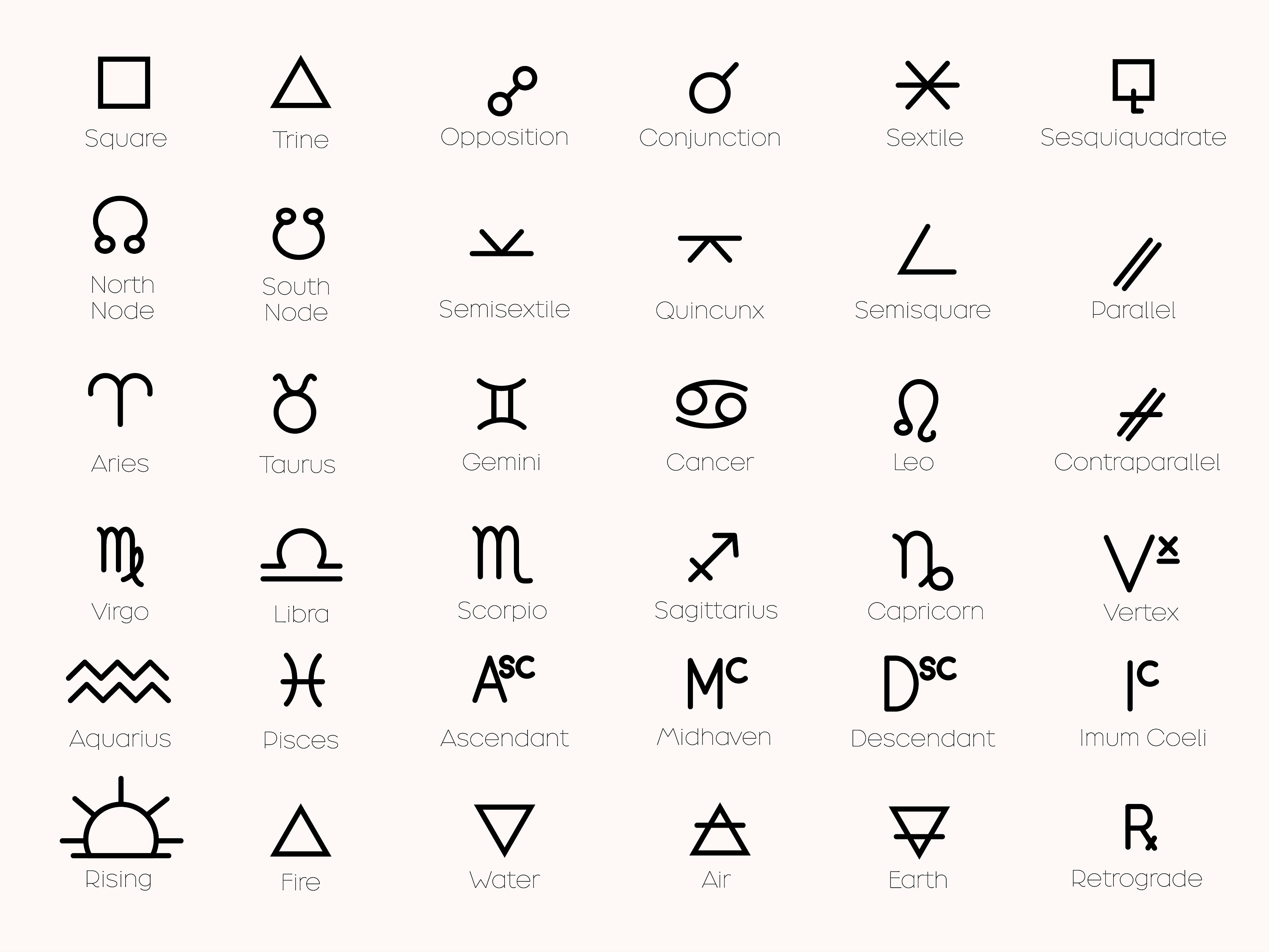 Astrology Icons Adjustable Stroke Astrology Glyphs Planet Glyphs Planet ...