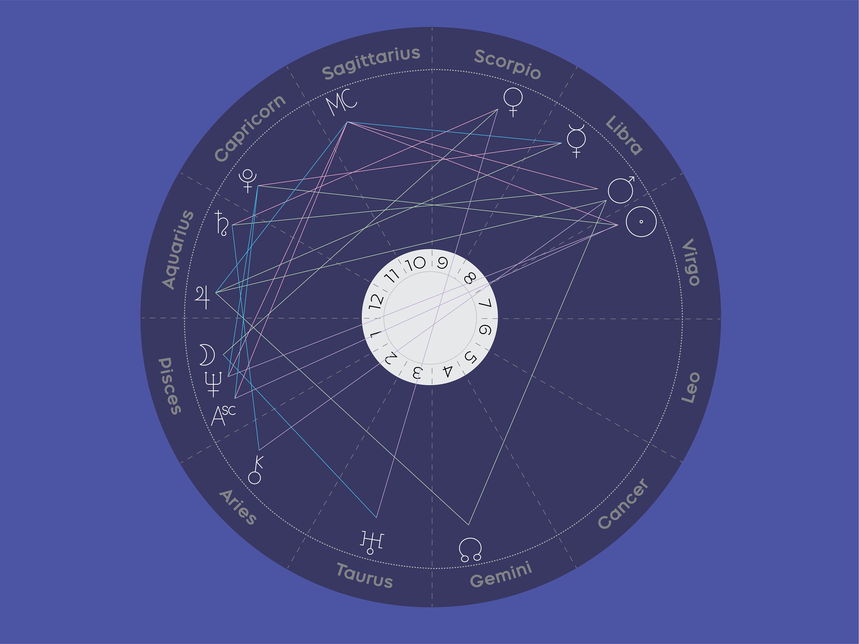 Astrology Icons Adjustable Stroke Astrology Glyphs Planet Glyphs Planet ...