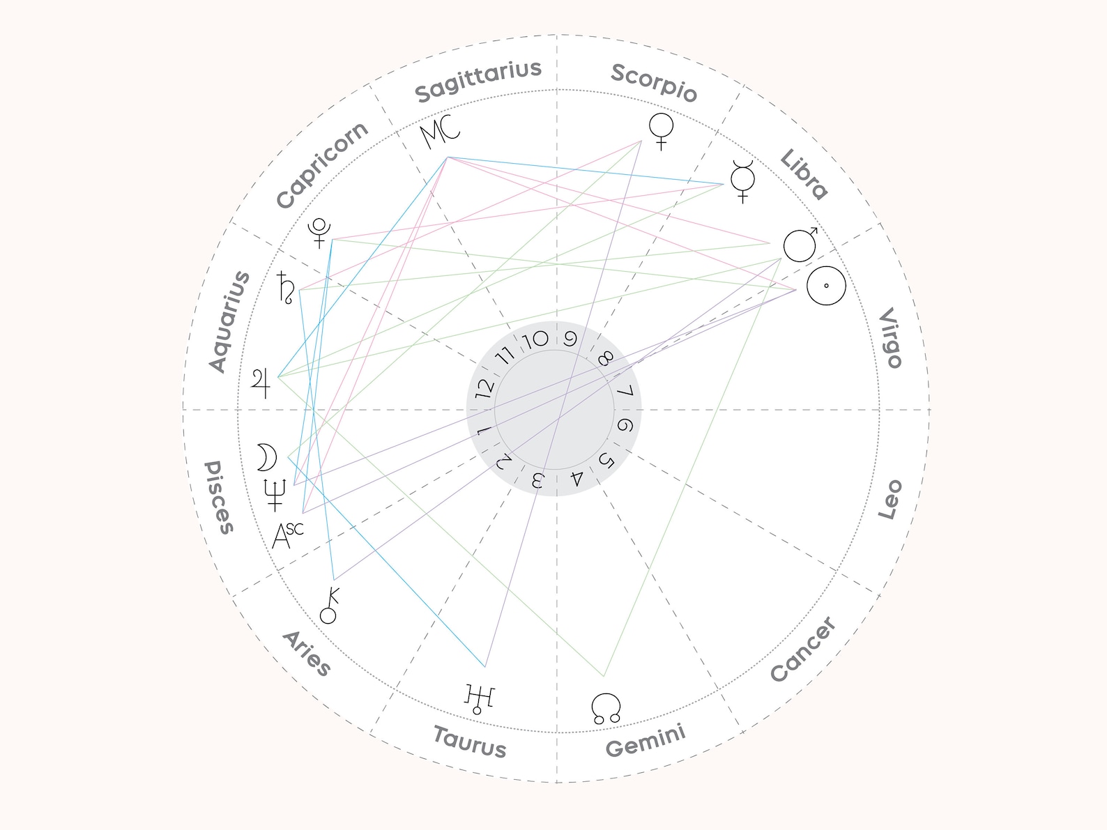 Astrology Icons Adjustable Stroke Astrology Glyphs Planet Glyphs Planet ...