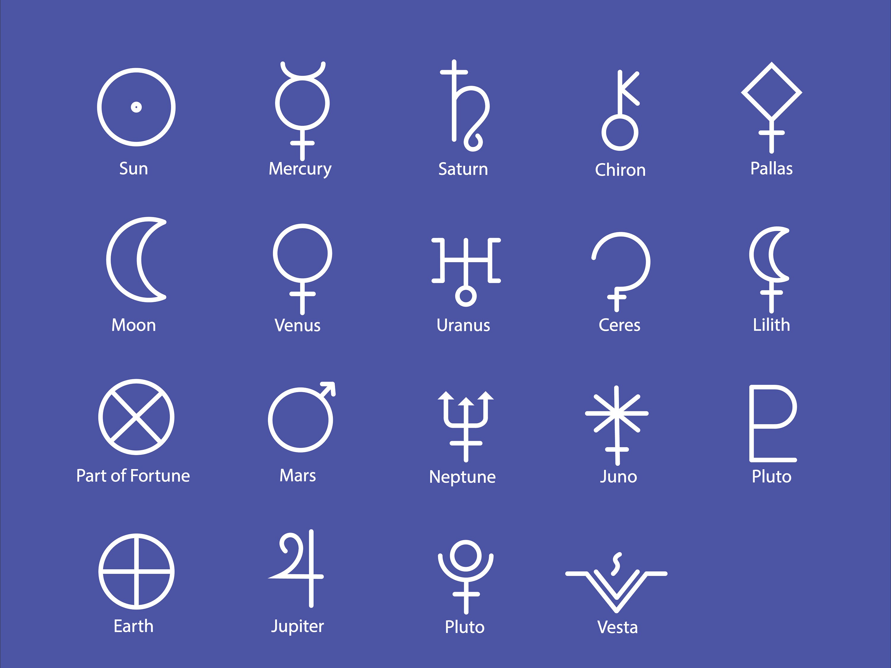 Astrology Icons Adjustable Stroke Astrology Glyphs Planet Glyphs Planet ...